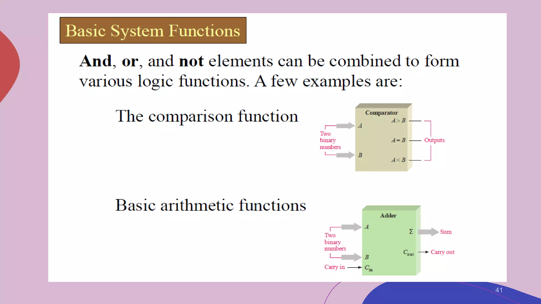 Digital Logic Design Lecture.pptx