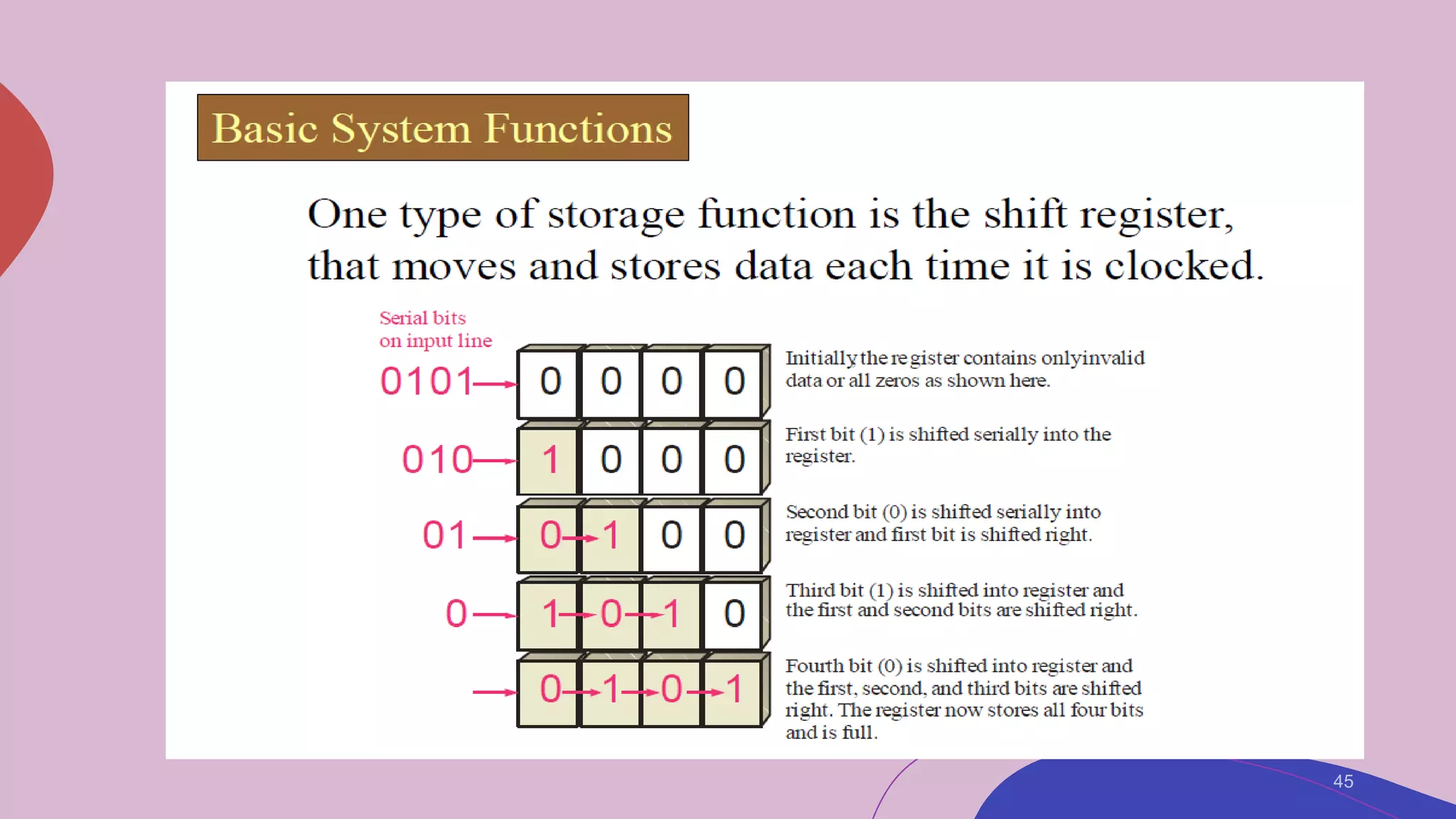 Digital Logic Design Lecture.pptx | Computing | Technology & Computing