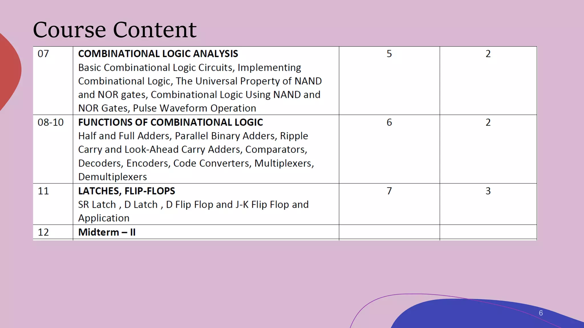 Digital Logic Design Lecturepptx Computing Technology And Computing 1832