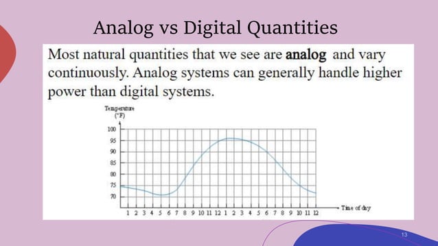 Digital Logic Design Lecture.pptx | Computing | Technology & Computing