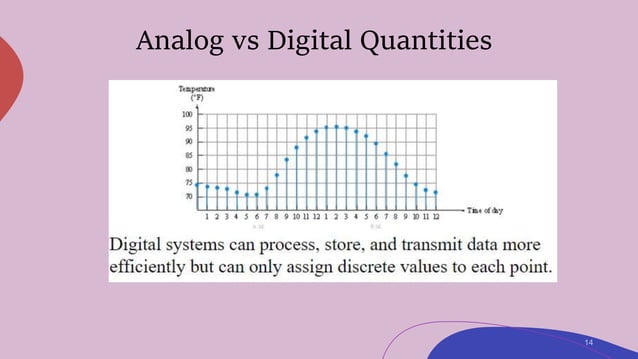 Digital Logic Design Lecture.pptx | Computing | Technology & Computing