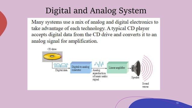 Digital Logic Design Lecture.pptx | Computing | Technology & Computing
