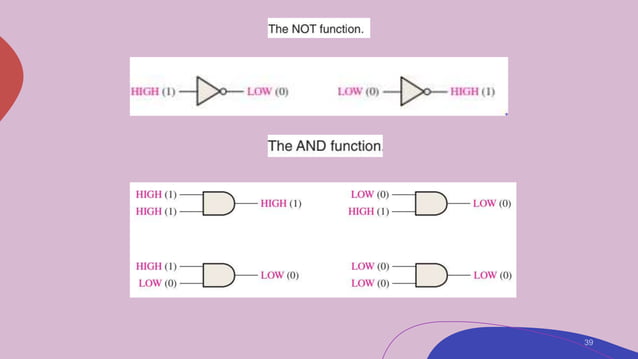 Digital Logic Design Lecture.pptx | Computing | Technology & Computing