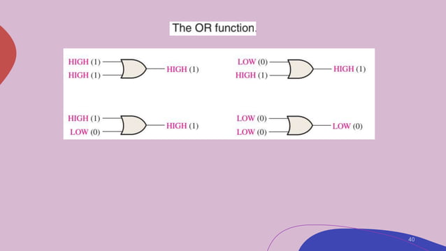 Digital Logic Design Lecture.pptx | Computing | Technology & Computing