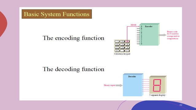 Digital Logic Design Lecture.pptx | Computing | Technology & Computing