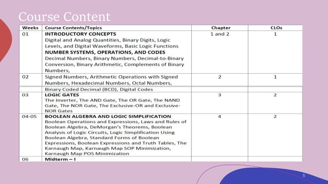 Digital Logic Design Lecture.pptx | Computing | Technology & Computing