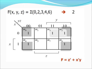 DLD Lecture #14.pptx