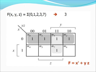 DLD Lecture #14.pptx
