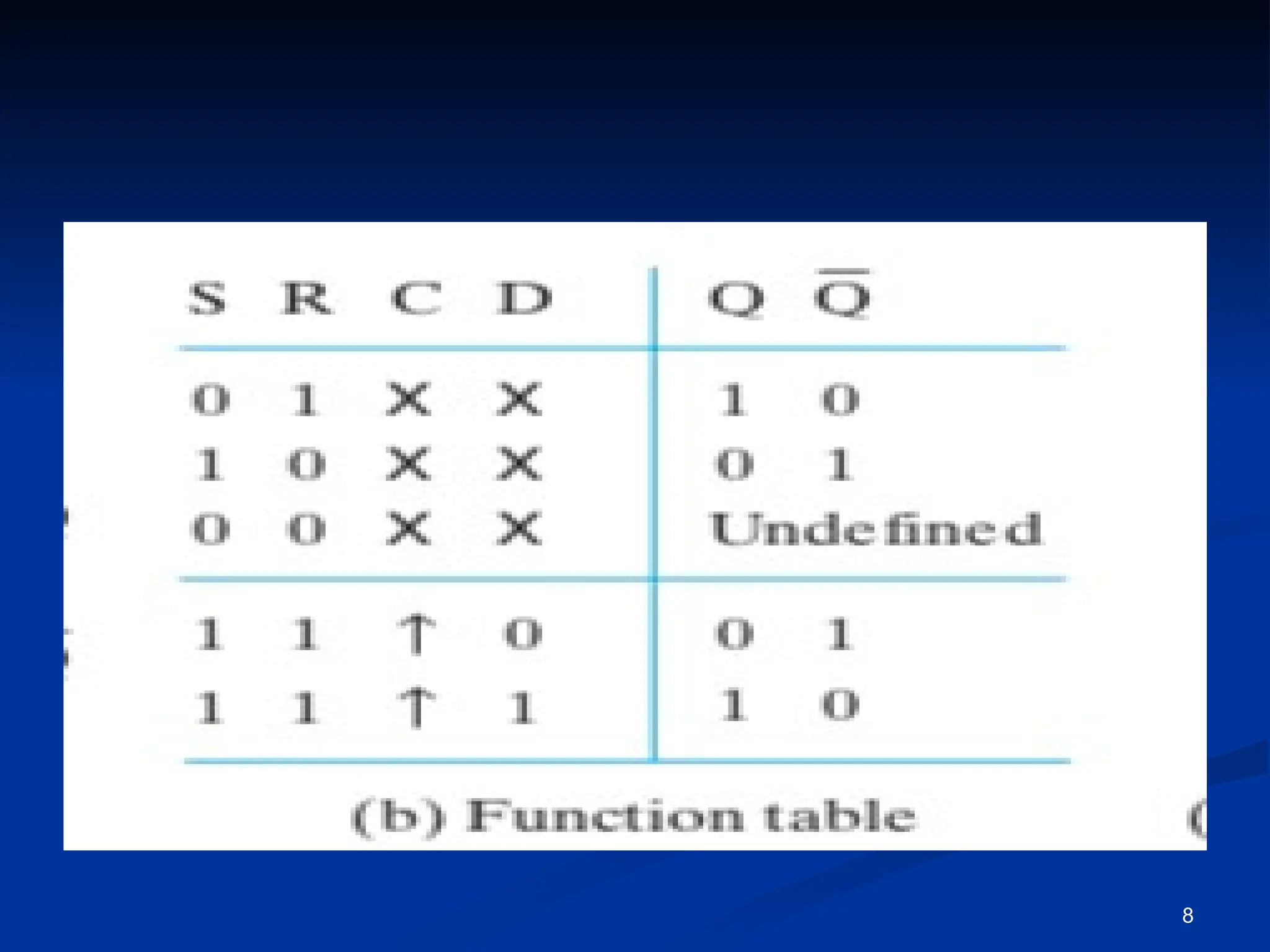 digital logic designing preview explain.ppt