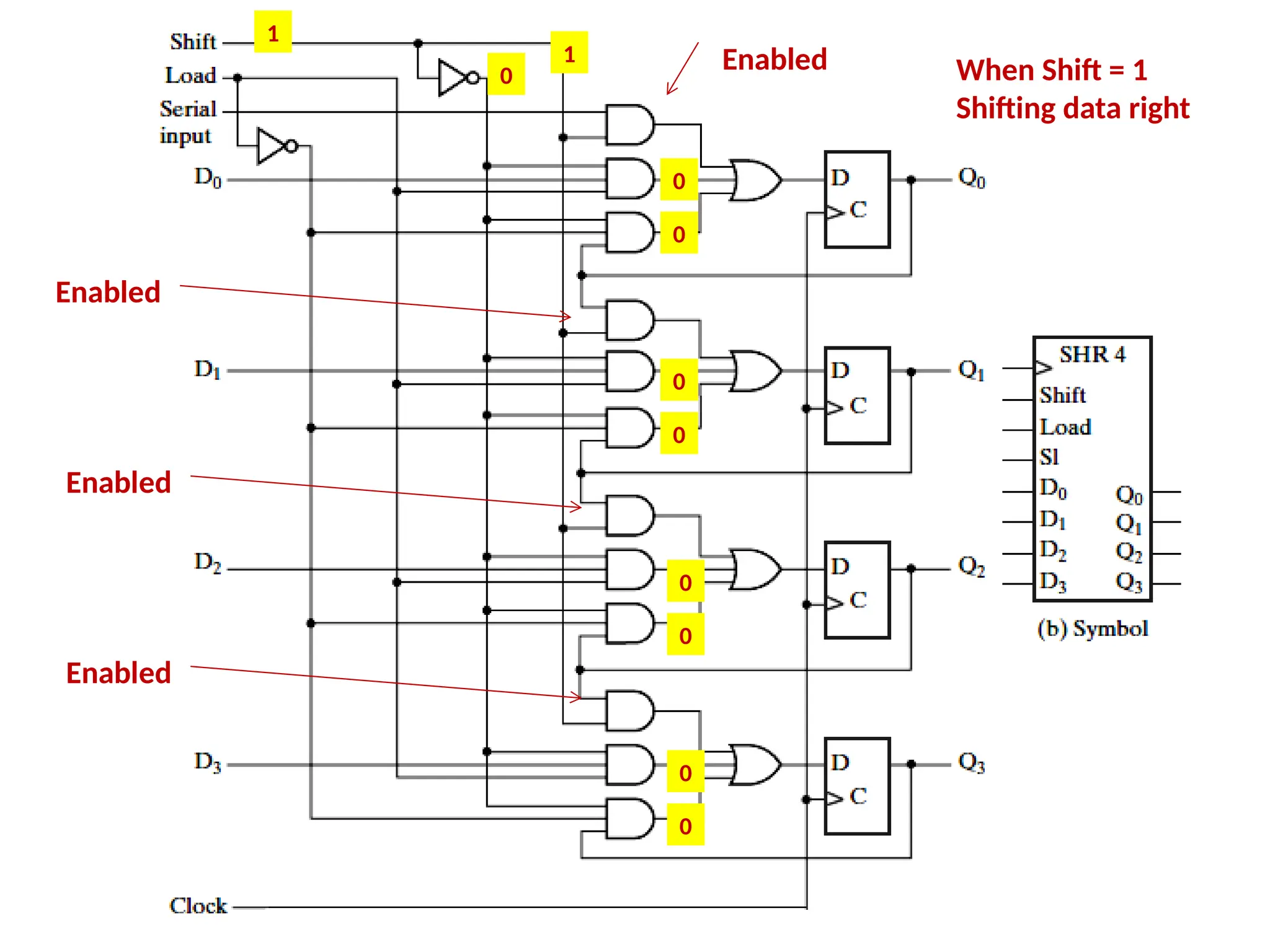 digital electronics registers topic.pptx