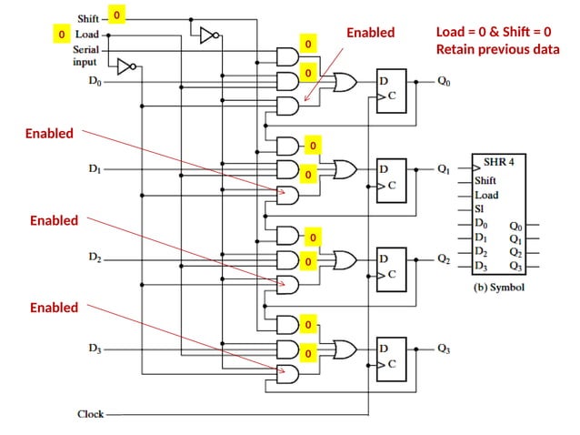 digital electronics registers topic.pptx