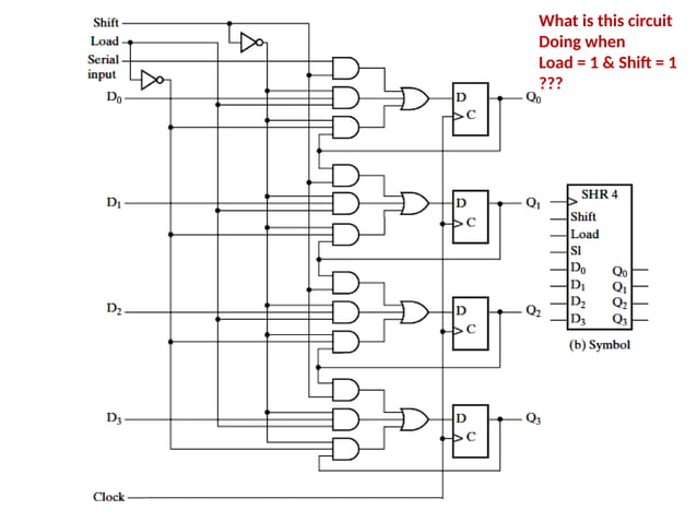 digital electronics registers topic.pptx