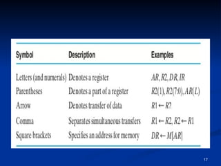 DLD_Lecture_24_explained by presentationb.ppt