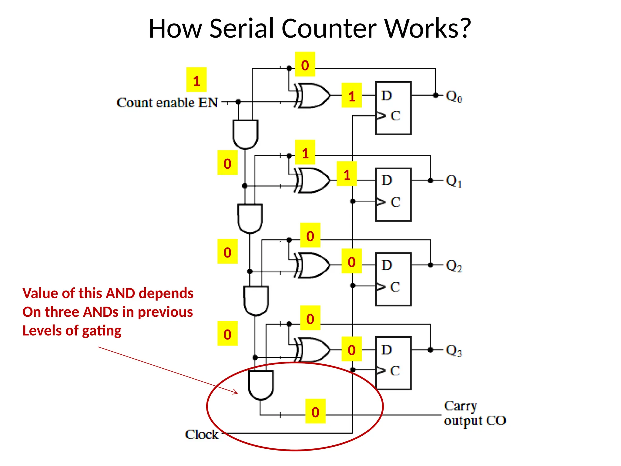 digital electronics counters topics.pptx