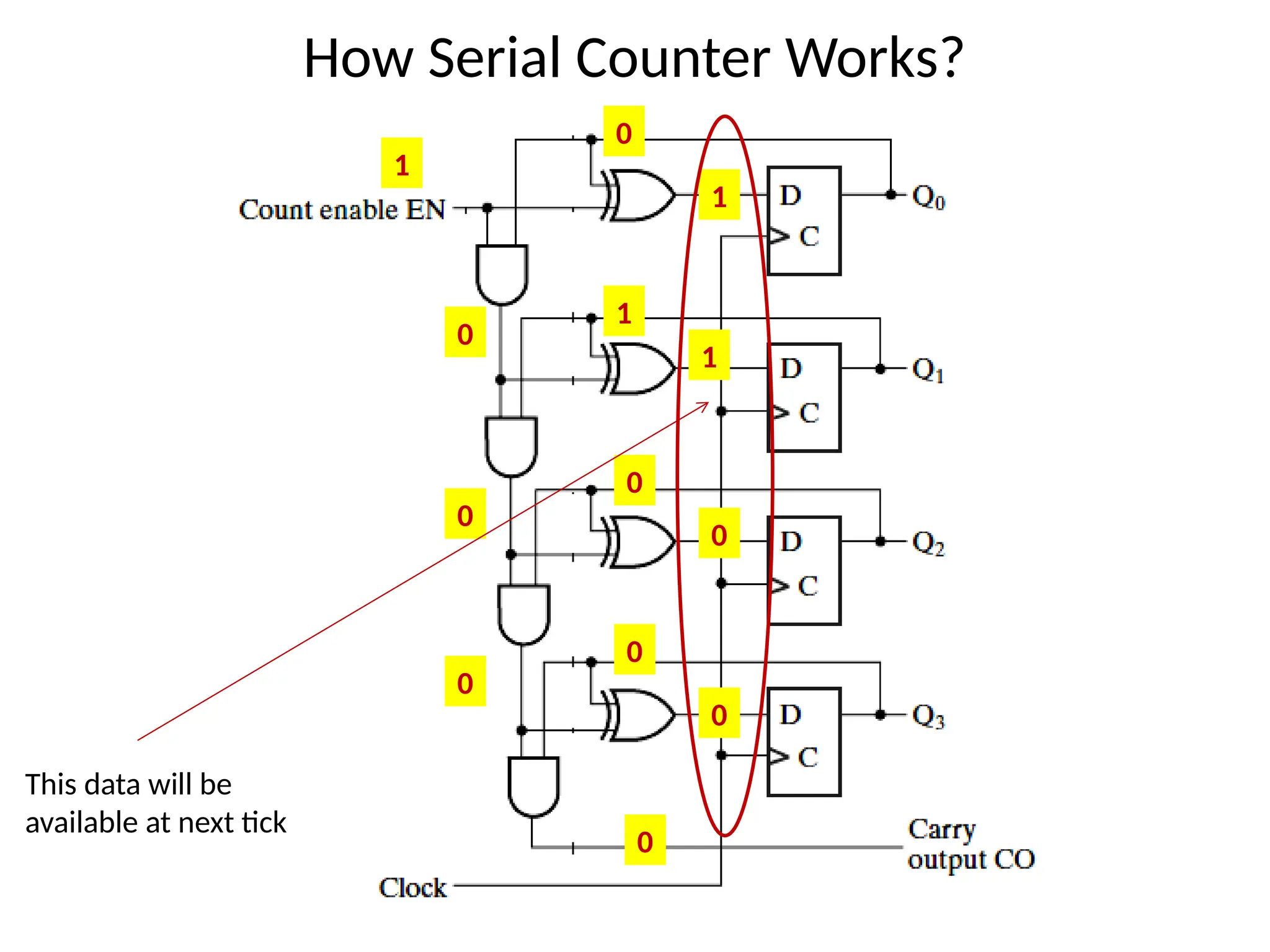 digital electronics counters topics.pptx