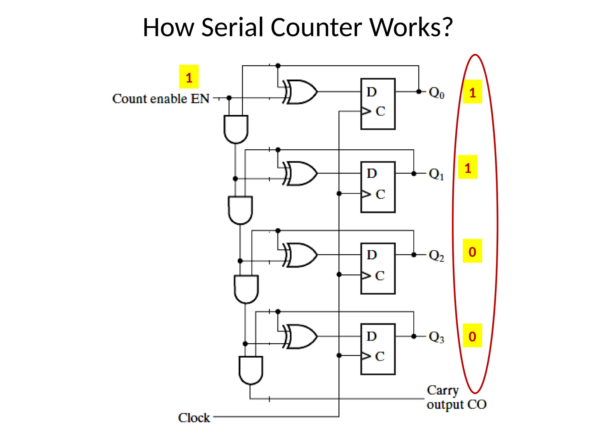 digital electronics counters topics.pptx