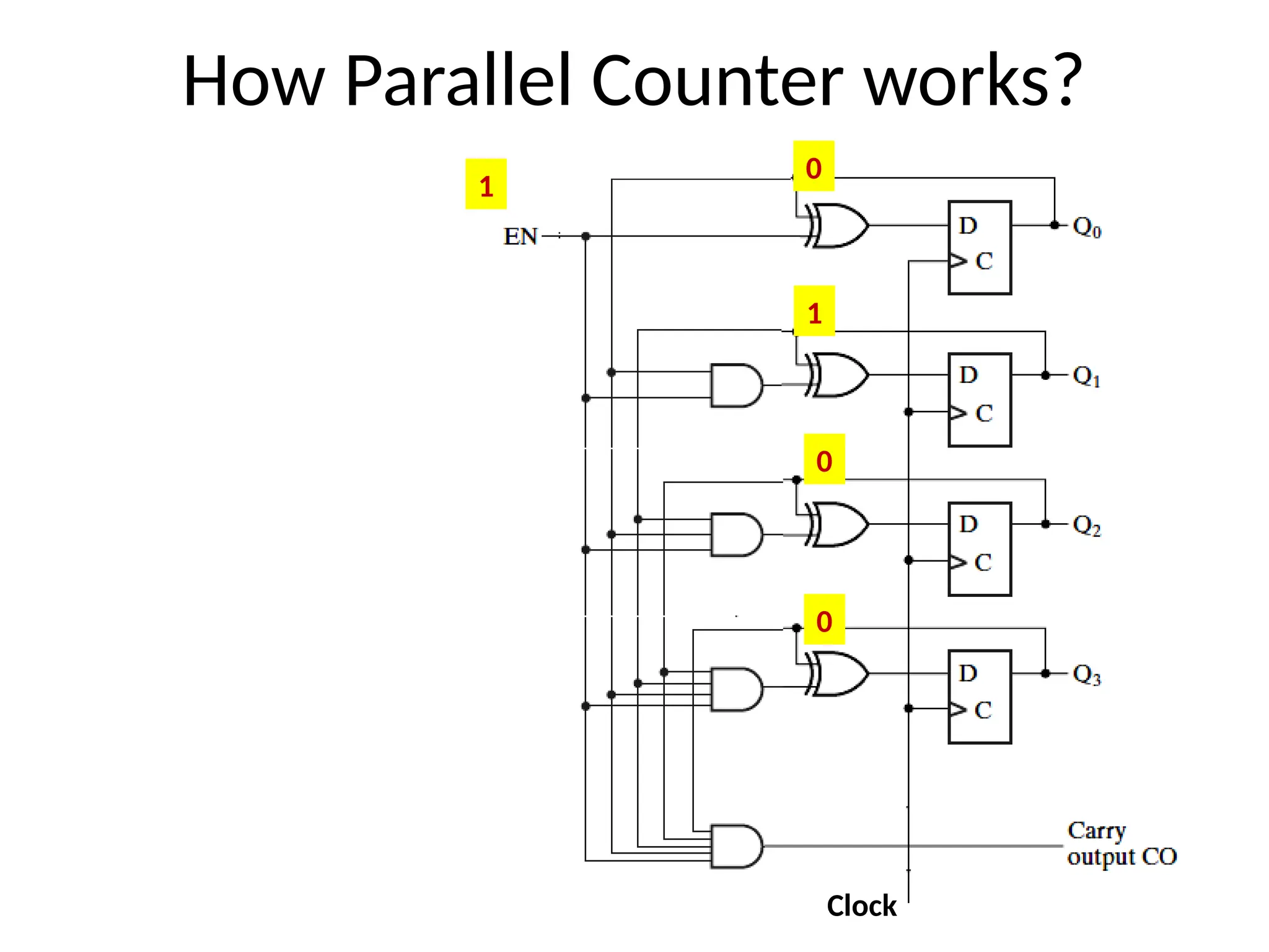digital electronics counters topics.pptx