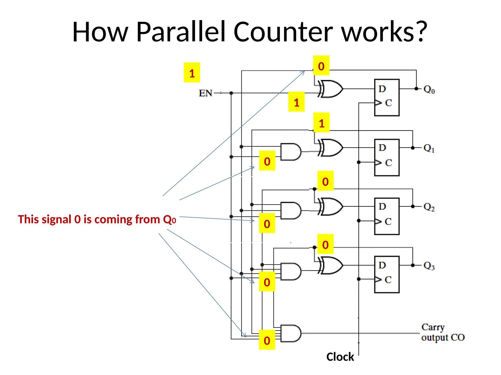 digital electronics counters topics.pptx