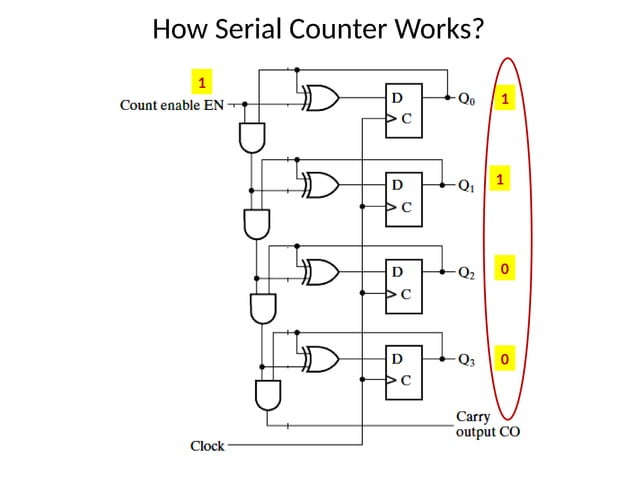 digital electronics counters topics.pptx