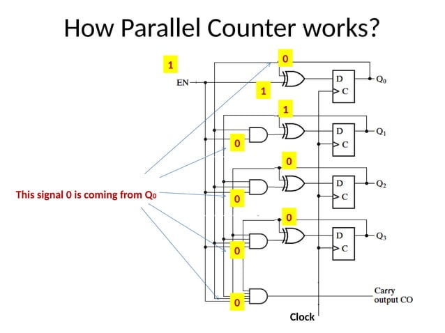 digital electronics counters topics.pptx