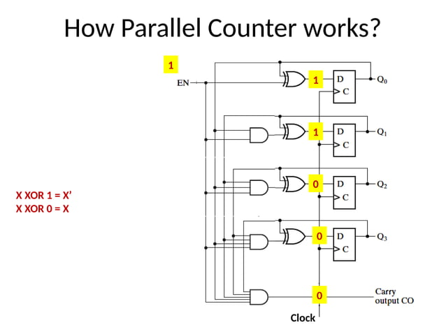 digital electronics counters topics.pptx
