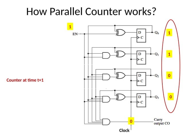 digital electronics counters topics.pptx