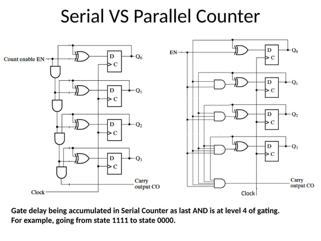 digital electronics counters topics.pptx