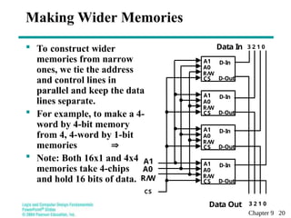 memory basics by presentation explanation.ppt