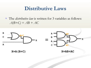 DLD Lecture 3,4,5 Boolean Algebra, Switching Algebra, And Logic Gates.pdf