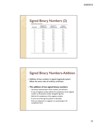 Dld lecture module 02 | PDF