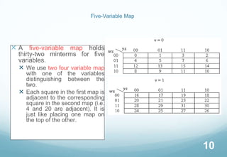 DLD Lecture No 15 Prime and Essential Implicants, Five Variable Map.pptx