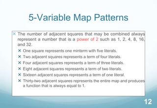 DLD Lecture No 15 Prime and Essential Implicants, Five Variable Map.pptx