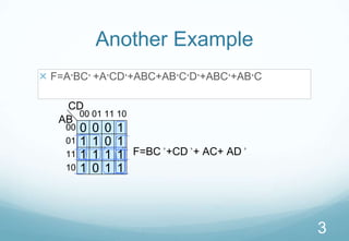 DLD Lecture No 15 Prime and Essential Implicants, Five Variable Map.pptx