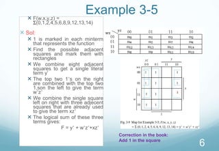 DLD Lecture No 15 Prime and Essential Implicants, Five Variable Map.pptx