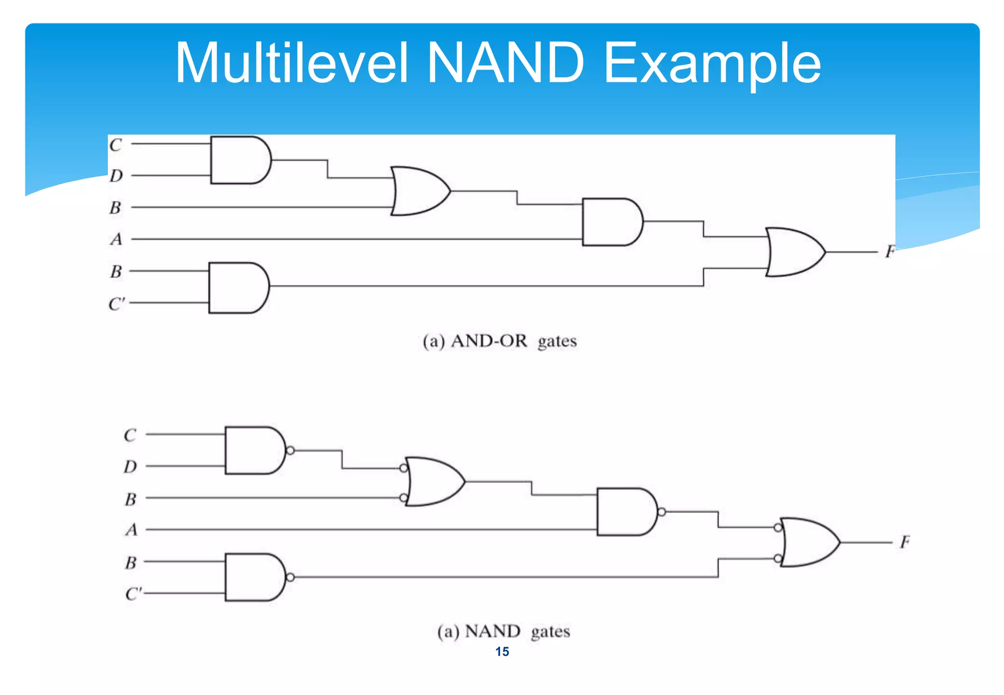 DLD Lecture No 16 Don't `Care Conditions, Nand gate Implementation.pptx