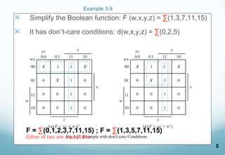 DLD Lecture No 16 Don't `Care Conditions, Nand gate Implementation.pptx