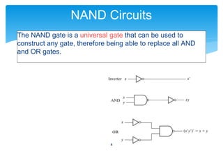 DLD Lecture No 16 Don't `Care Conditions, Nand gate Implementation.pptx