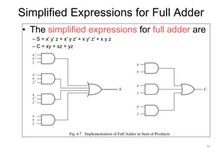 DLD Lecture No 19 Binary adders.pptx