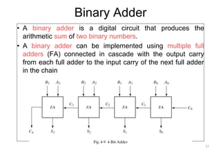 DLD Lecture No 19 Binary adders.pptx