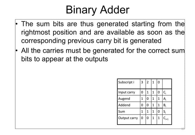 DLD Lecture No 19 Binary adders.pptx