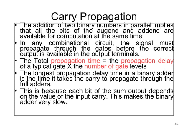 DLD Lecture No 19 Binary adders.pptx