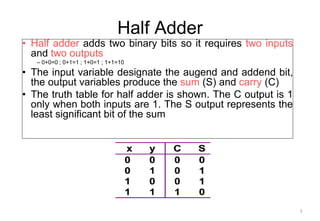 DLD Lecture No 19 Binary adders.pptx