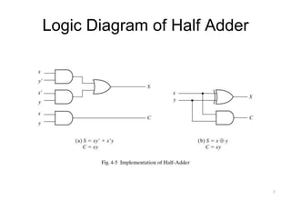 DLD Lecture No 19 Binary adders.pptx
