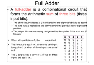 DLD Lecture No 19 Binary adders.pptx