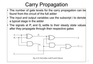 DLD Lecture No 20 Look Ahead Carry Generator, Binary Subtractors and ...