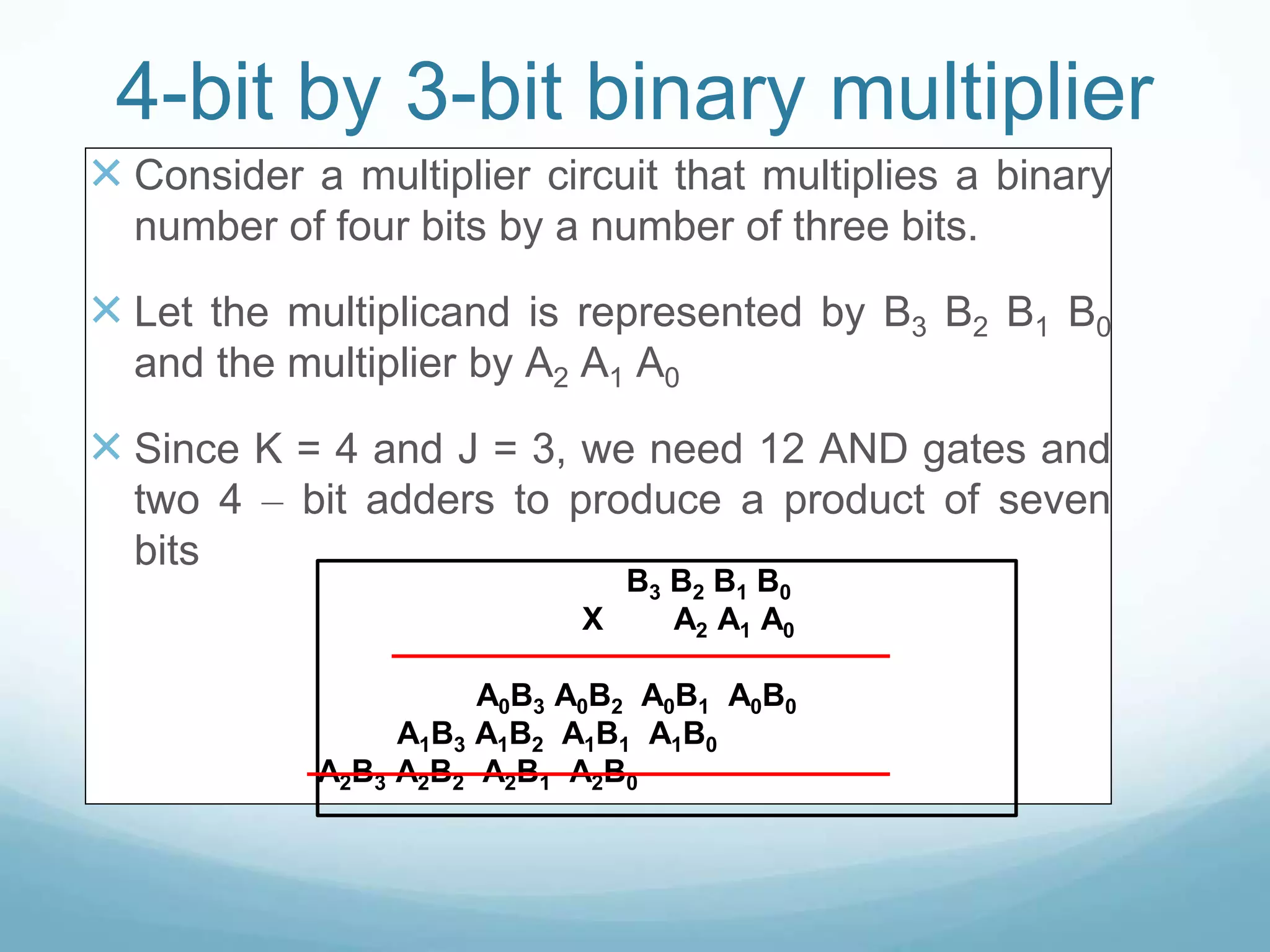 DLD Lecture No 21 BCD Multiplier and Magnitude Comparator.pptx