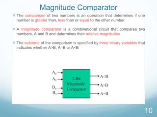 DLD Lecture No 21 BCD Multiplier and Magnitude Comparator.pptx