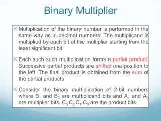 DLD Lecture No 21 BCD Multiplier and Magnitude Comparator.pptx
