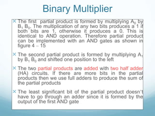 DLD Lecture No 21 BCD Multiplier and Magnitude Comparator.pptx