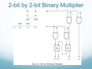 DLD Lecture No 21 BCD Multiplier and Magnitude Comparator.pptx
